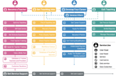 Innovating public services at scale – Public Policy Design