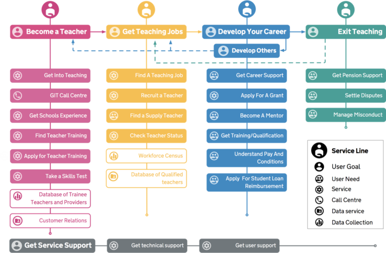 Innovating public services at scale – Public Policy Design