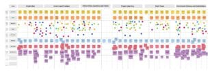 How we mapped the policymaking process – Public Policy Design