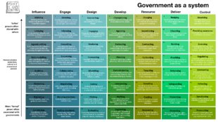 Making better policies and services – Public Policy Design
