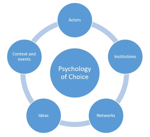 What does policymaking look like? – Public Policy Design