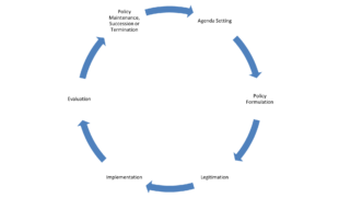 What does policymaking look like? – Public Policy Design