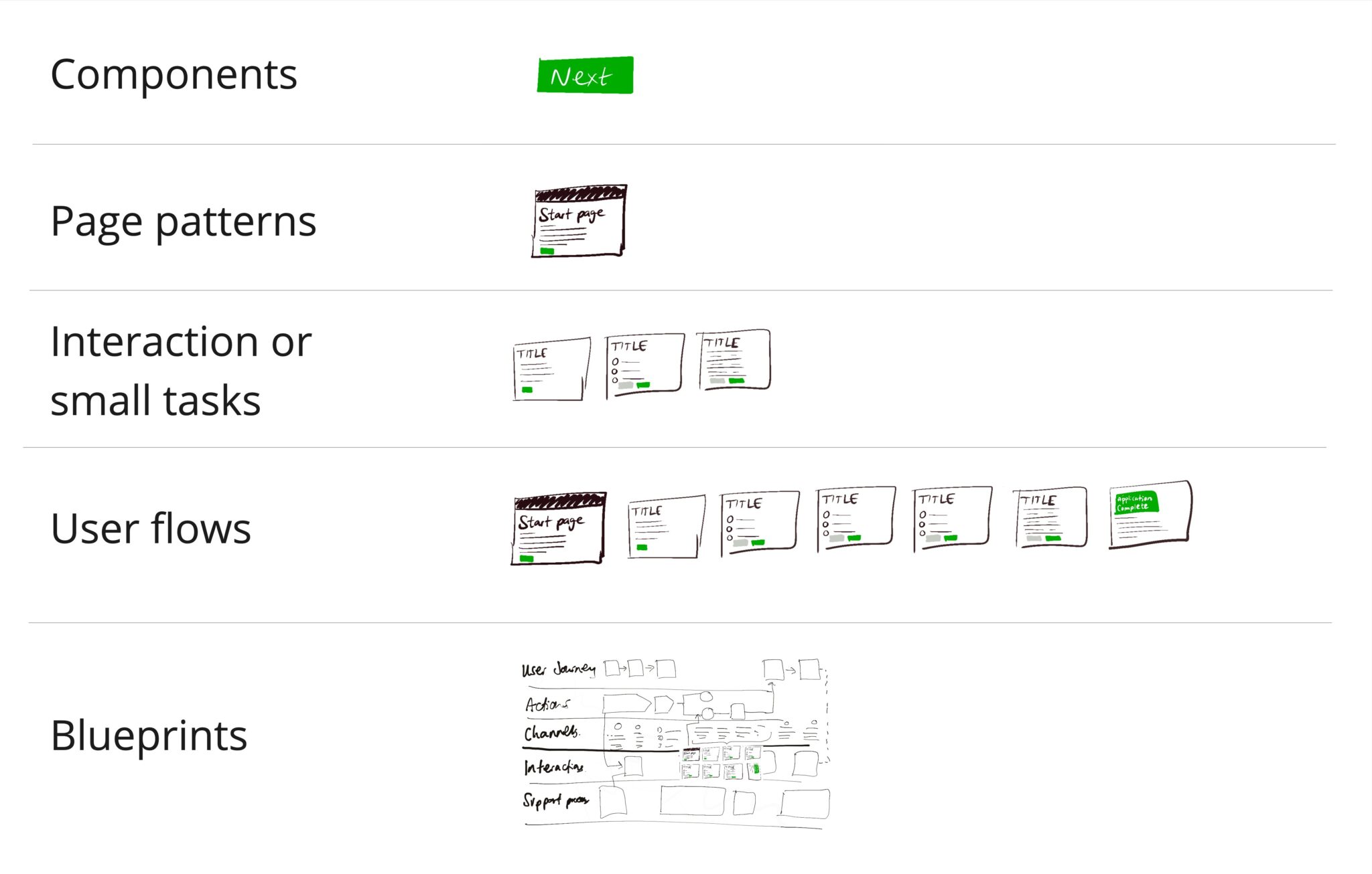 The power of patterns – Public Policy Design